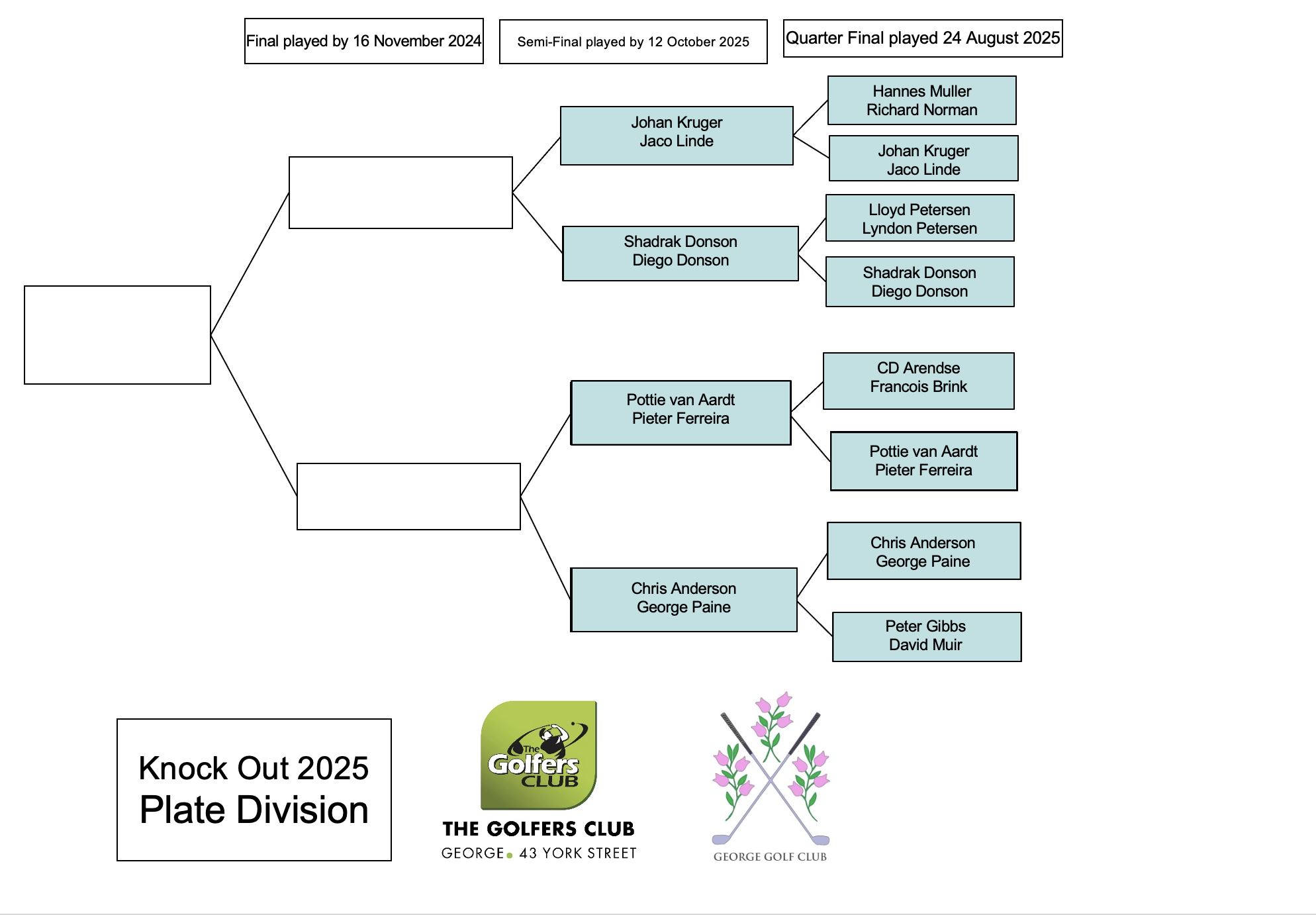 Men's Plate Division
